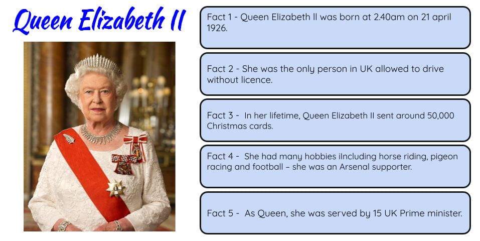 5 facts about the Queen – Pesi @ Pt England School
