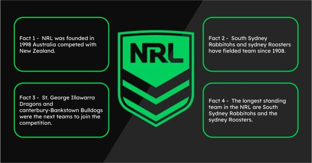 4 facts about NRL – Pesi @ Pt England School